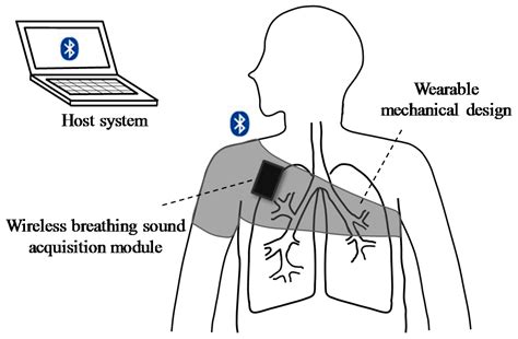 sensors free full text design of wearable breathing sound monitoring system for real time
