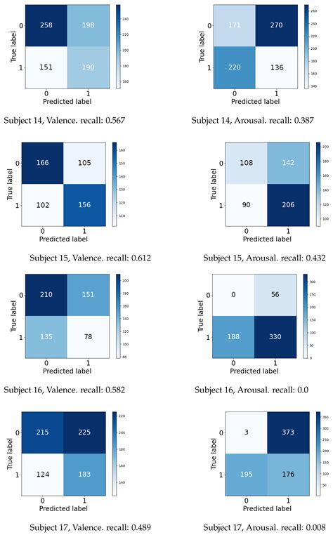 sensors free full text online learning for wearable eeg based emotion classification