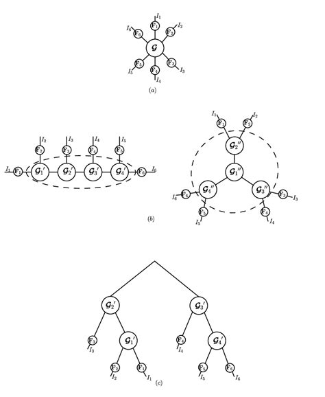 a graph based tucker decomposition of a 6 order tensor b tt based download scientific