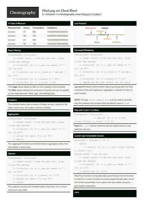 bash dev cheat sheet by tertioptus 2 pages programming git bash linux r cheatography