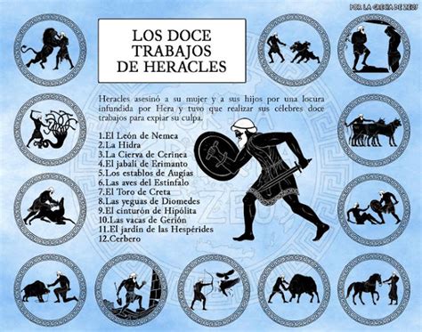 Infografía de los 12 Trabajos de Hércules Wargaming Hub