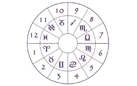 Descubrir Imagen Las Casas Astrologicas Y Su Significado Abzlocal Mx
