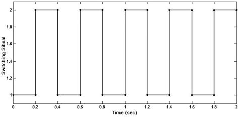 finite time non fragile controller design for a class of switching linear parameter varying