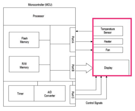 Microcontrollers Vs Microprocessors What S The Diff