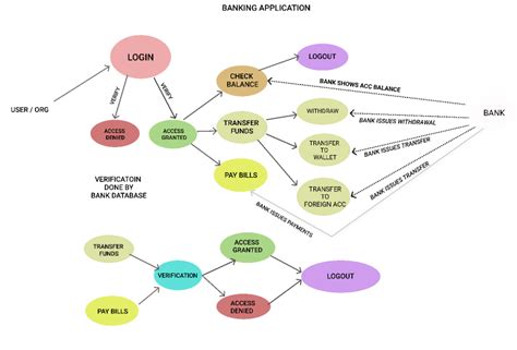 USE CASE DIAGRAMS Figma Community