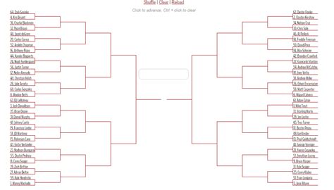 Make Your Own Tournament Bracket Using Flippity Net