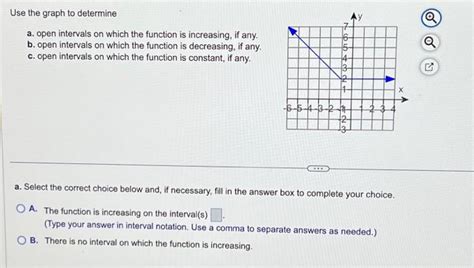 Solved Use The Graph To Determine A Open Intervals On Which Chegg