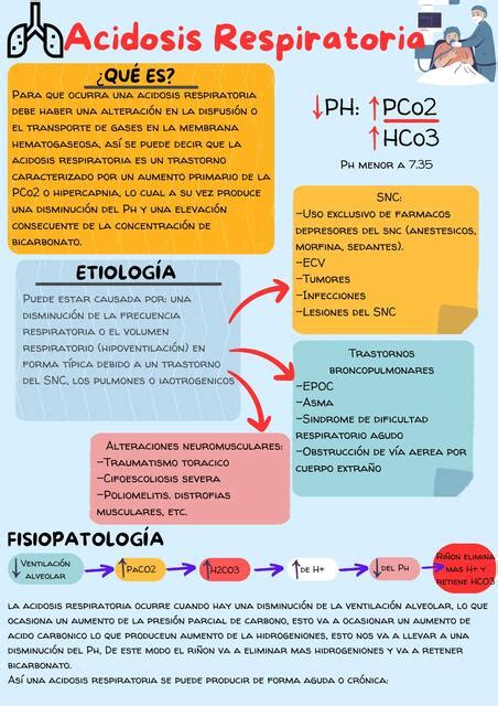 Acidosis respiratoria Marynes Rodríguez uDocz