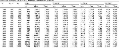 table 1 from a proximal parallel splitting method for minimizing sum of convex functions with