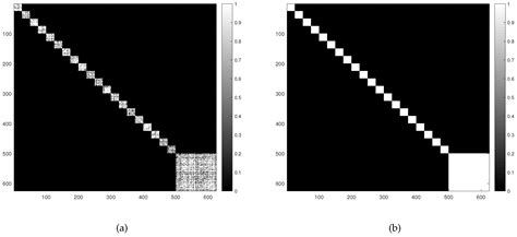 remote sensing free full text a graph regularized multilinear mixing model for nonlinear