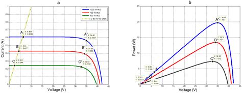 maximum power point tracking encyclopedia mdpi
