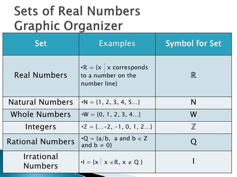 2 set builder notation and sets of real numbers notes