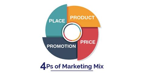 Xây dựng chiến lược Marketing 4P siêu đỉnh cho doanh nghiệp bởi Field