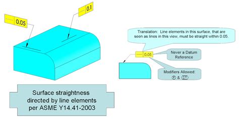 GD T Symbol Straightness ASME Y14 5 Symbols