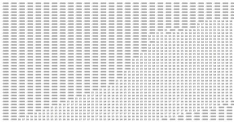 ascii table ccc simplifyccc nielit ascii map map