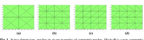 figure 1 from edge based nonlinear diffusion for finite element approximations of convection