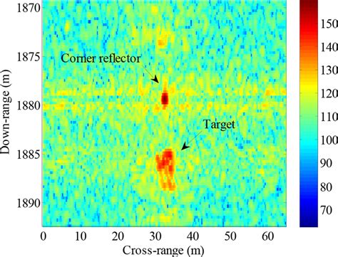 result of isar imaging and cross‐range scaling download scientific diagram