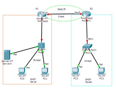 Menghitung Subnetting Metode FLSM Dan VLSM 54 OFF