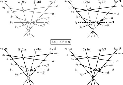 figure 1 from minimal codewords arising from the incidence of points and hyperplanes in