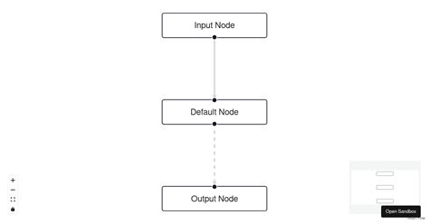 React Flow Sandbox Codesandbox