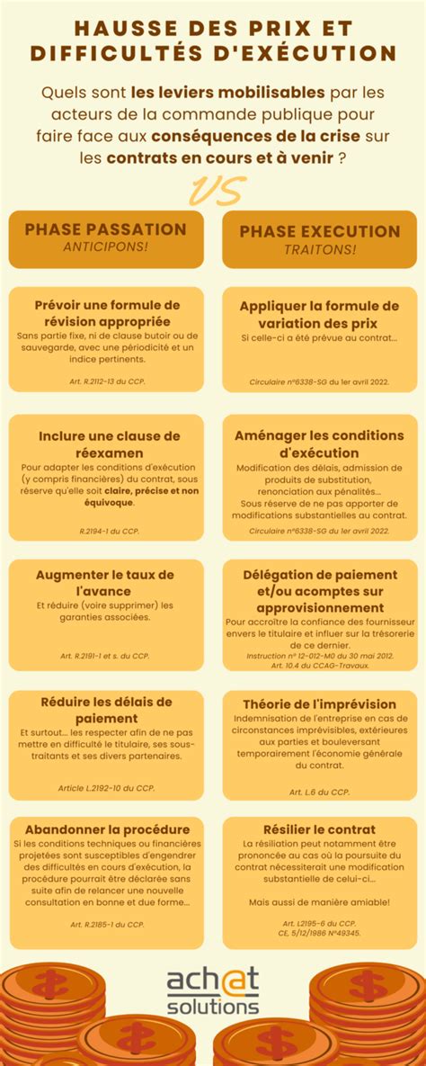 Infographie Hausse Des Prix BLOG ACHAT SOLUTIONS