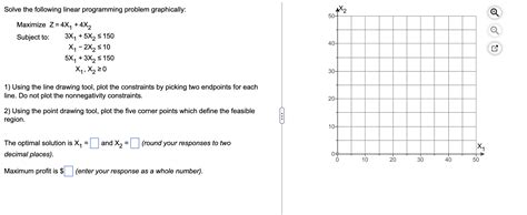 solved solve the following linear programming problem