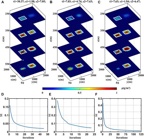 frontiers joint inversion of gravity and gravity gradient data using smoothed l0 norm