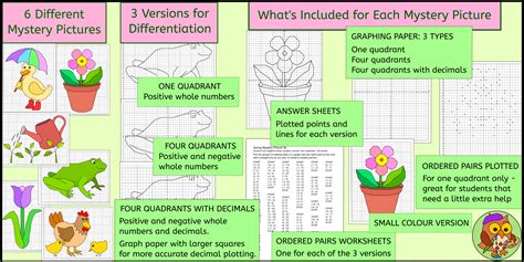 Spring Coordinate Graphing Worksheet