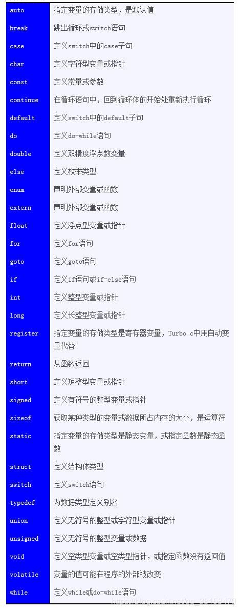 c语言保留字 关键字 详解 csdn博客