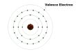 Your Step By Step Guide To Find Valence Electrons Praxilabs