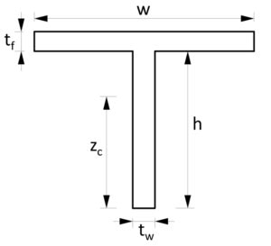 Section Modulus Formulas For Different Shapes Structural Basics