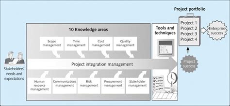 What Is A Project Management Framework Webframes Org