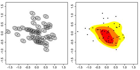 multivariate kernel density estimation