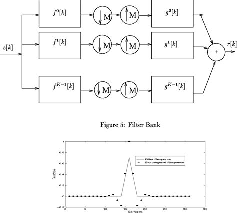 figure 5 from filters and filter banks for periodic signals the zak transform and fast wavelet