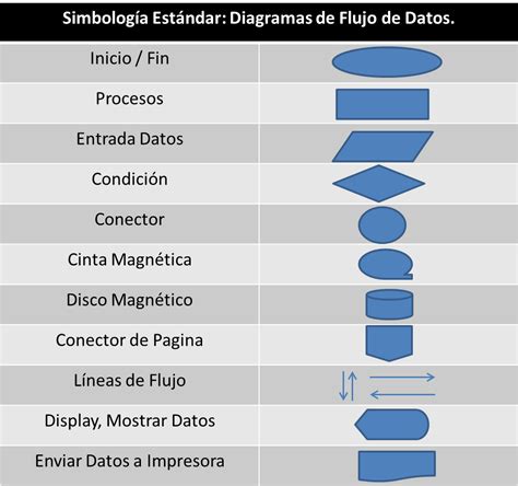 Mapa Conceptual Sobre ALGORITMOS Mind Map