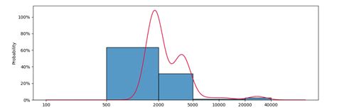 python x axis out of order seaborn histplot stack overflow hot sex picture