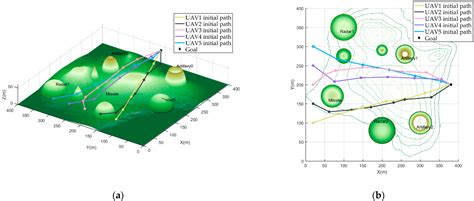 drones free full text collision free 4d dynamic path planning for multiple uavs based on