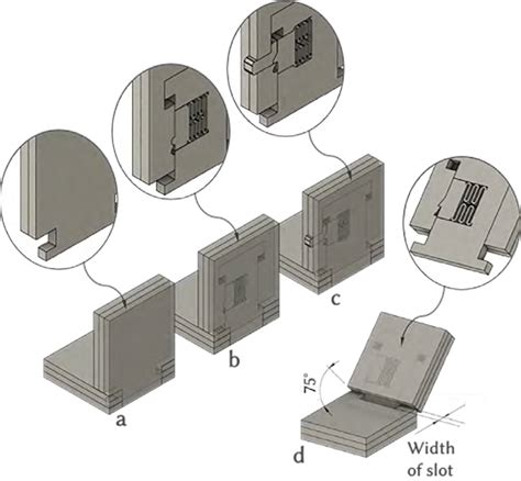 Lamifold Hinge Mechanisms A Basic Non Locking Hinge Mechanism