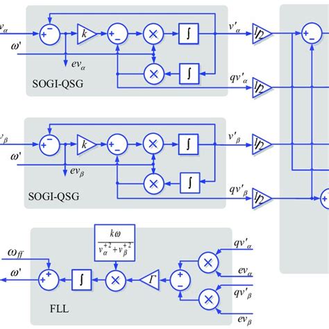 basic structure of a dual second order generalized integrator based download scientific diagram