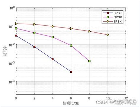 m基于mimo ofdm ldpc stbc的通信链路matlab误码率仿真 知乎