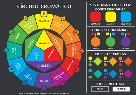 CÍRCULO CROMÁTICO O QUE VOCÊ PRECISA SABER PARA NÃO ERRAR AO ESCOLHER