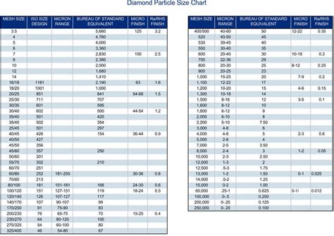 Free Printable Diamond Size Charts In Mm By Shapes