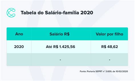 Salário Família quem tem direito Qual o valor e tabela para 2020
