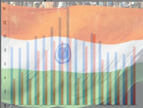 Understanding The Future Trajectory Of India S Economic Growth