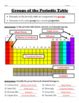 Intro To The Periodic Table Groups And Periods Notes And Worksheets
