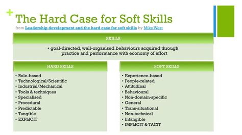 Soft Skills Vs Hard Skills Examples