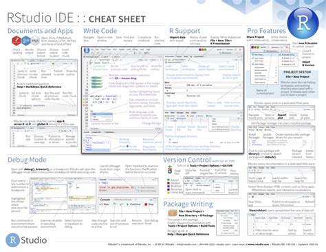 python plotly cheat sheet