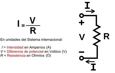 La Ley de Ohm con ejemplos prácticos TallerElectronica Blog