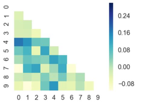 plotting a 2d heatmap with matplotlib splunktool porn sex picture