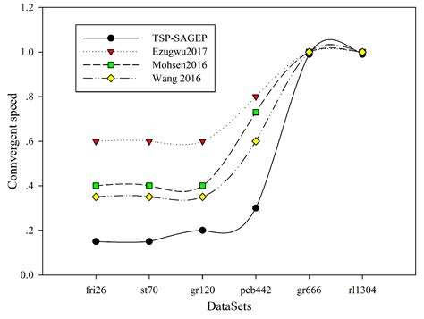 information free full text traveling salesman problem algorithm based on simulated annealing